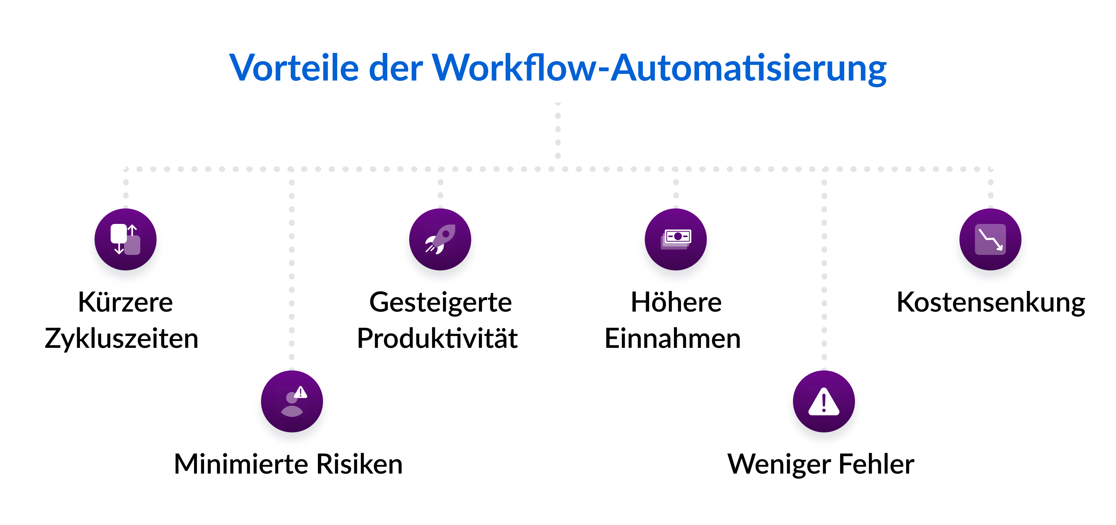 Was ist Workflow? | Box